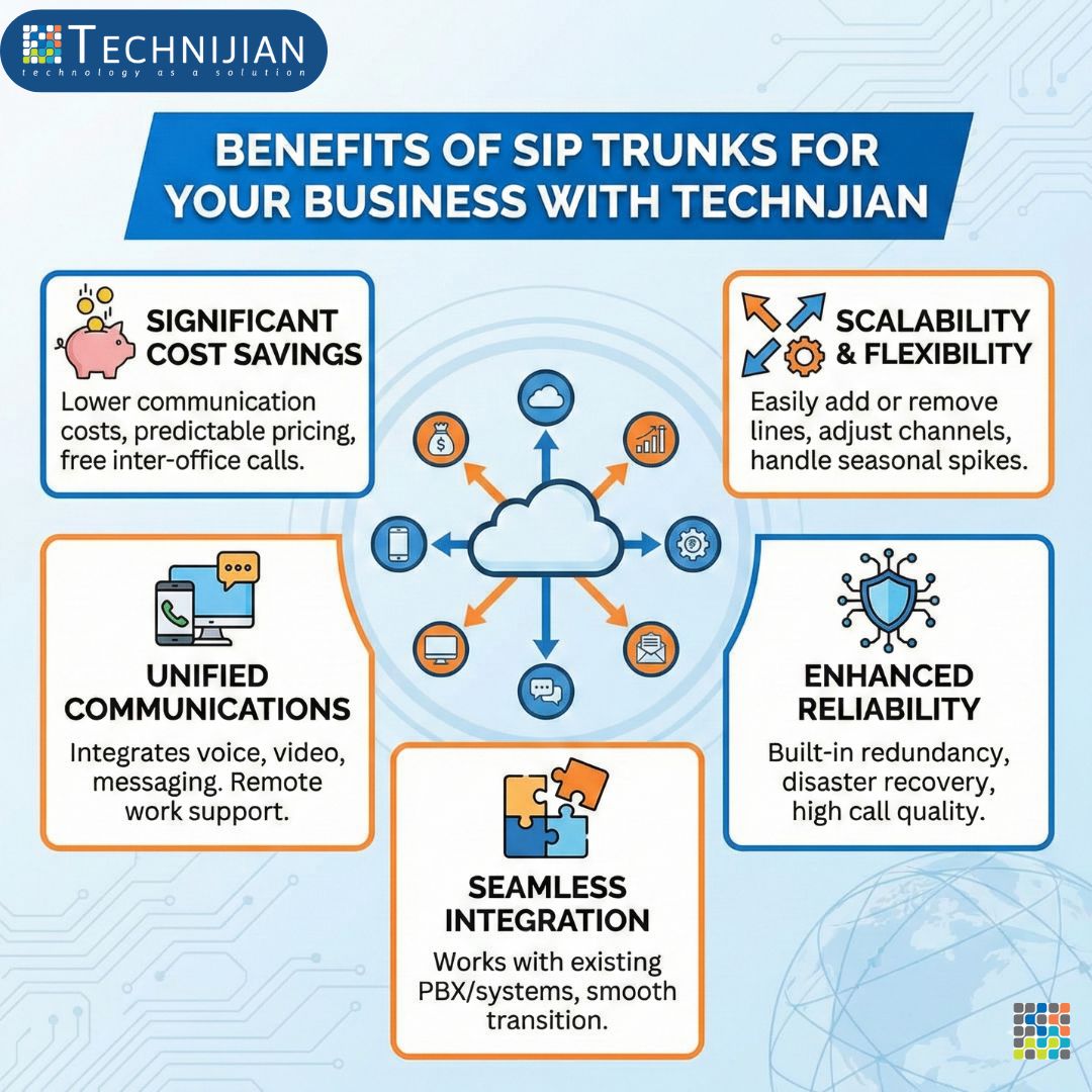 Unlocking Business Benefits: SIP Trunks with Technijian